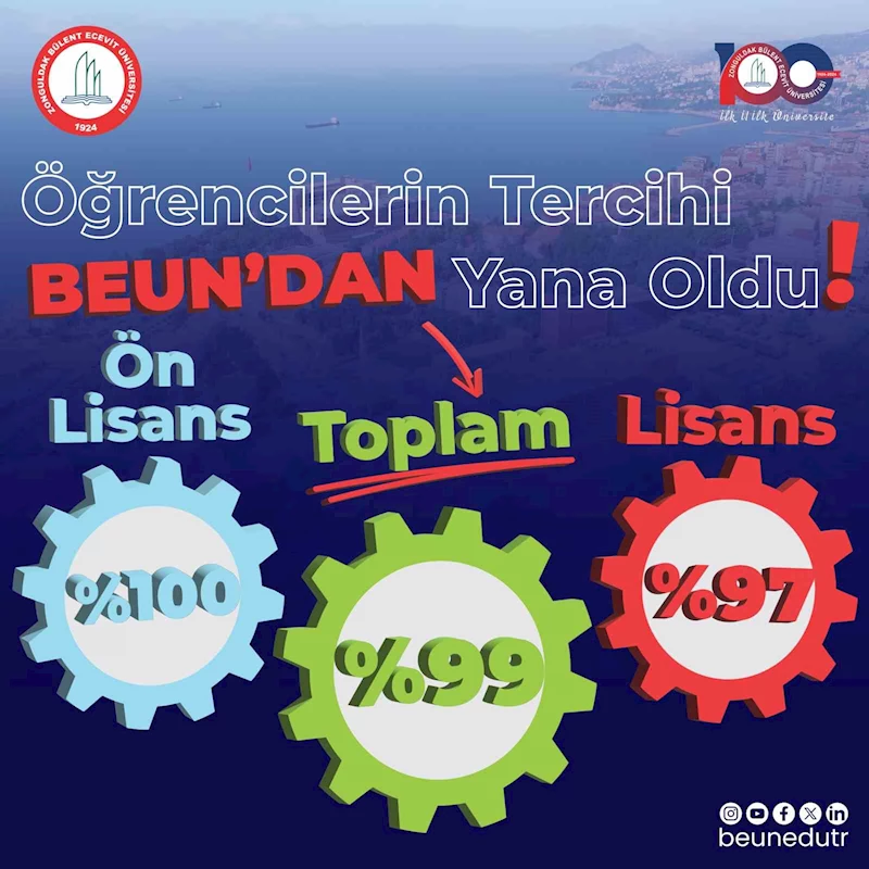 Öğrencilerin tercihi BEUN’dan yana oldu